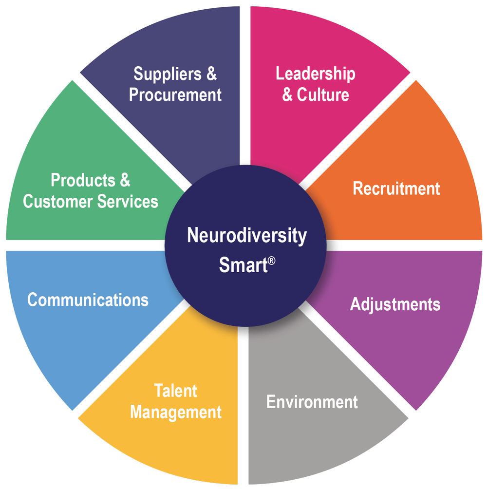 Neurodiversity Assessments in the Workplace | Neuro Assessments | Lexxic