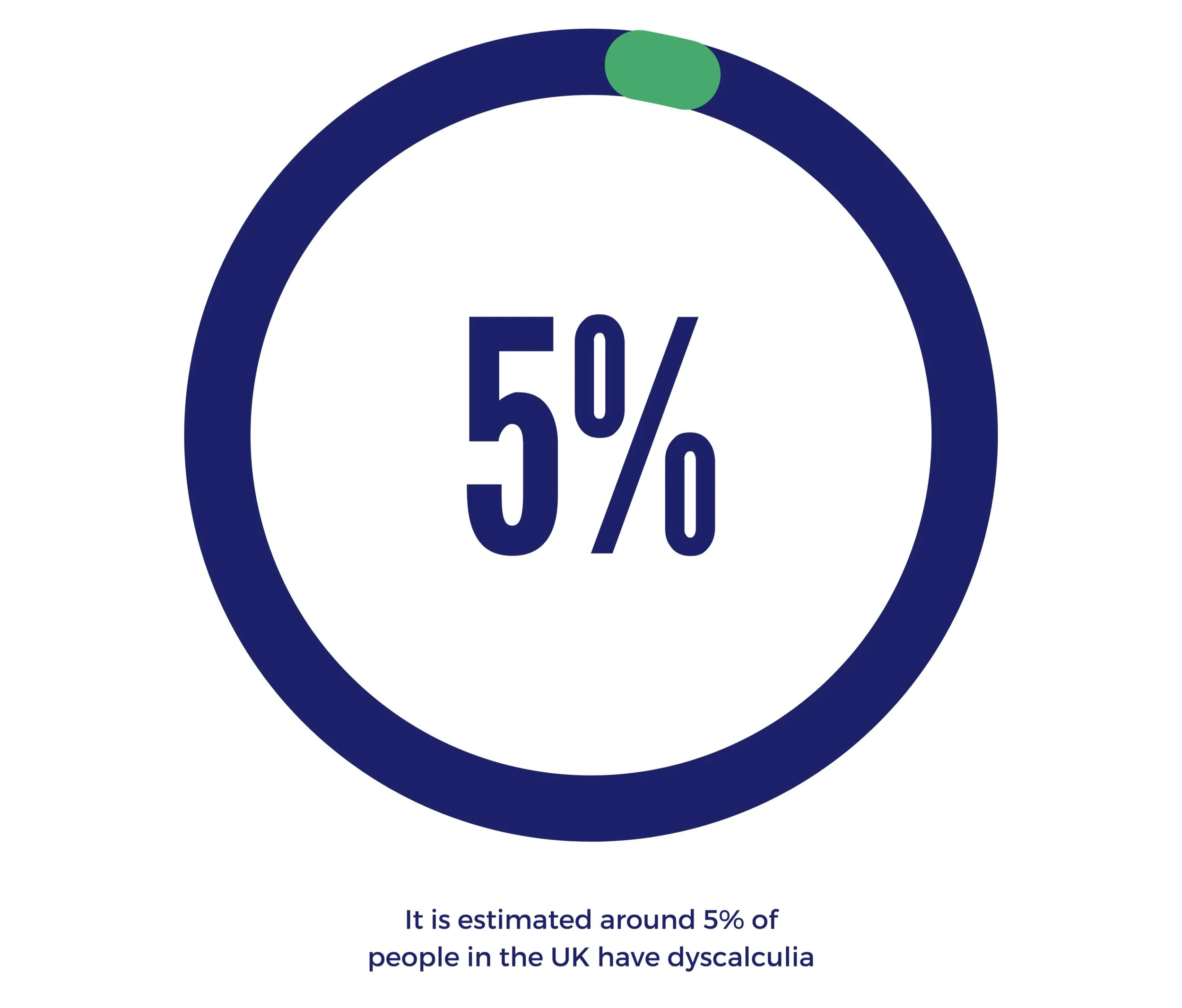 Dyscalculia Test | Dyscalculia Diagnosis | Lexxic