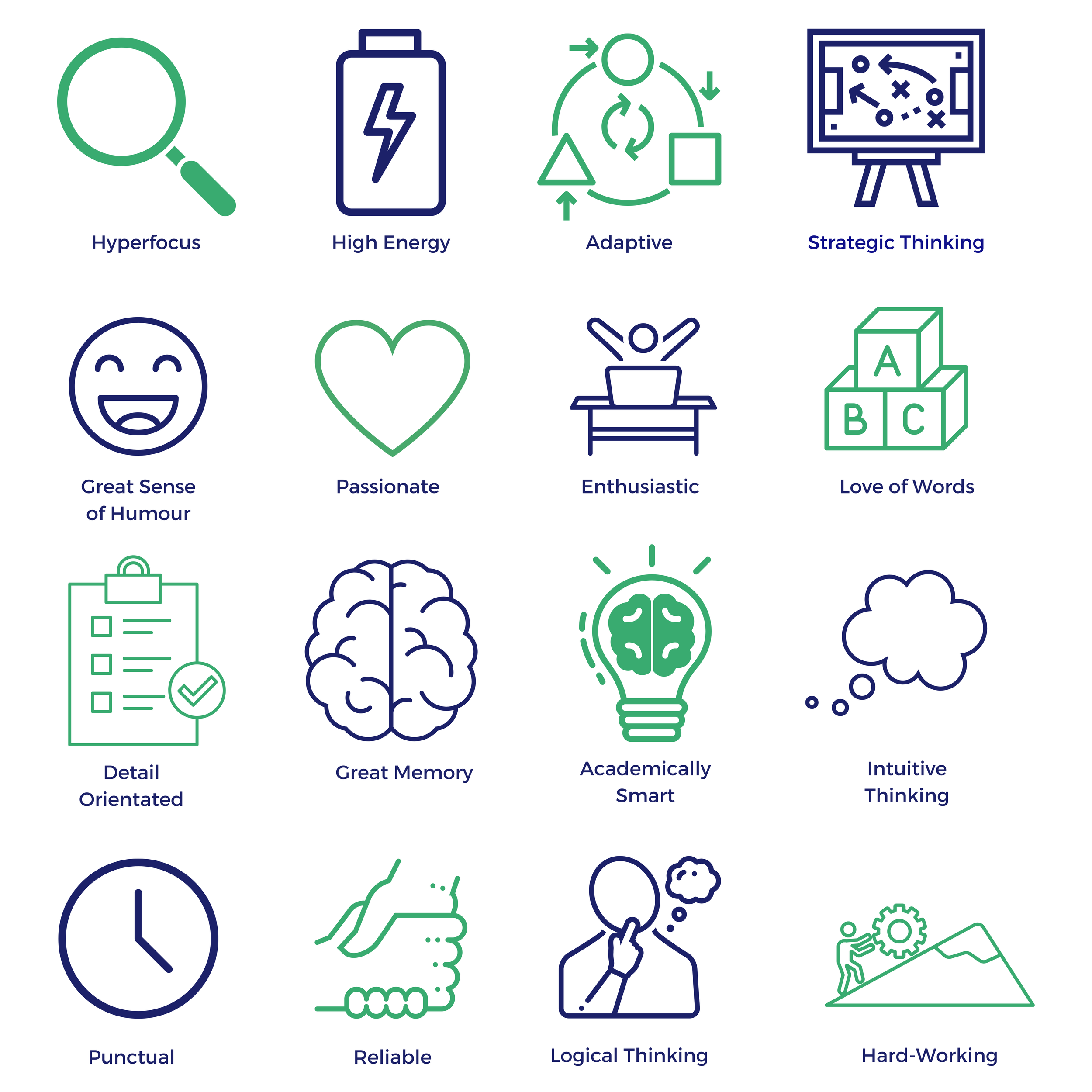 What are the Different Types of Neurodiversity? | Neurodiversity Types | Lexxic