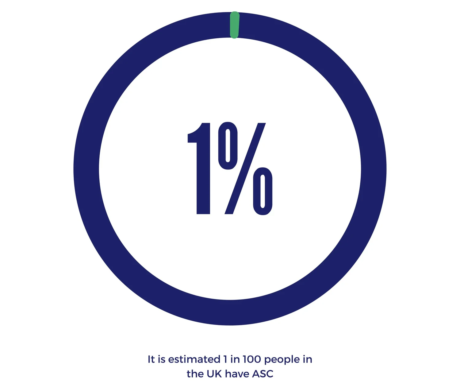 Autism Spectrum Condition | ASC | Lexxic