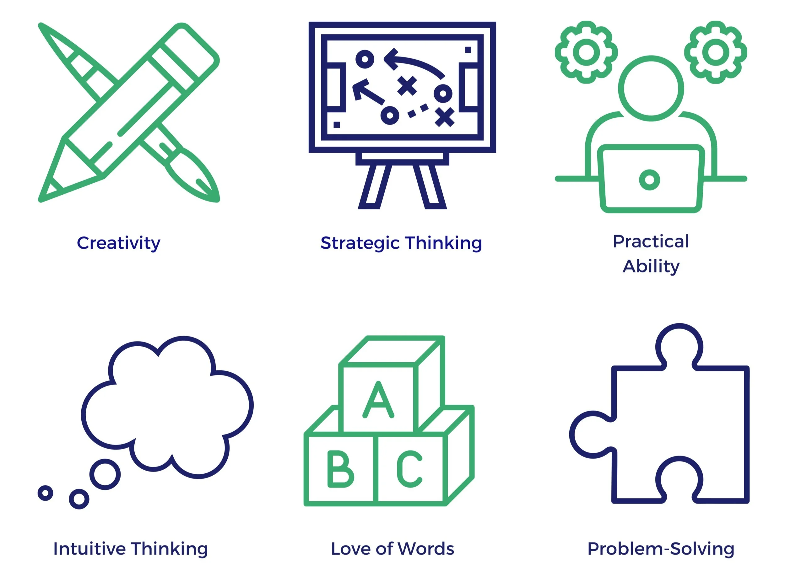 Dyscalculia Test | Dyscalculia Diagnosis | Lexxic