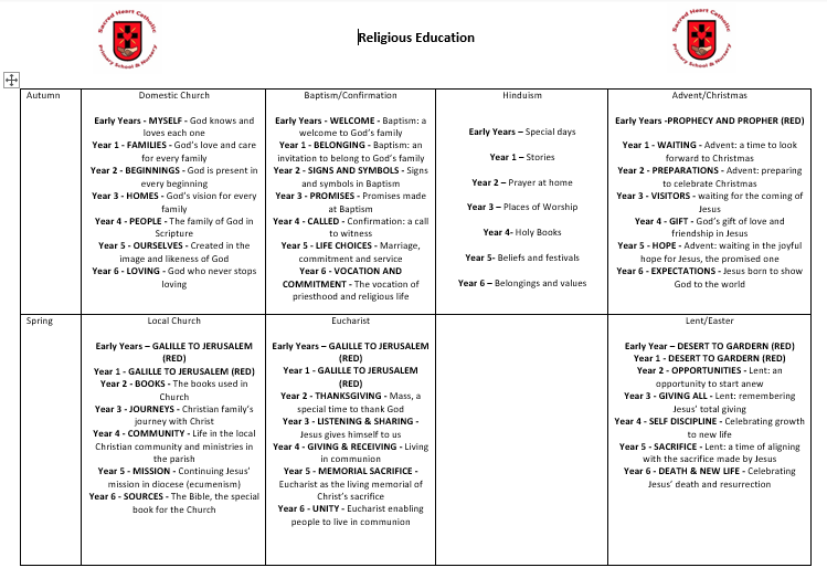Religious Education - Come and See — Sacred Heart Catholic Primary School