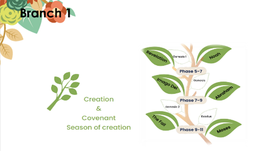 Religious Education - To Know You More Clearly — Sacred Heart Catholic ...