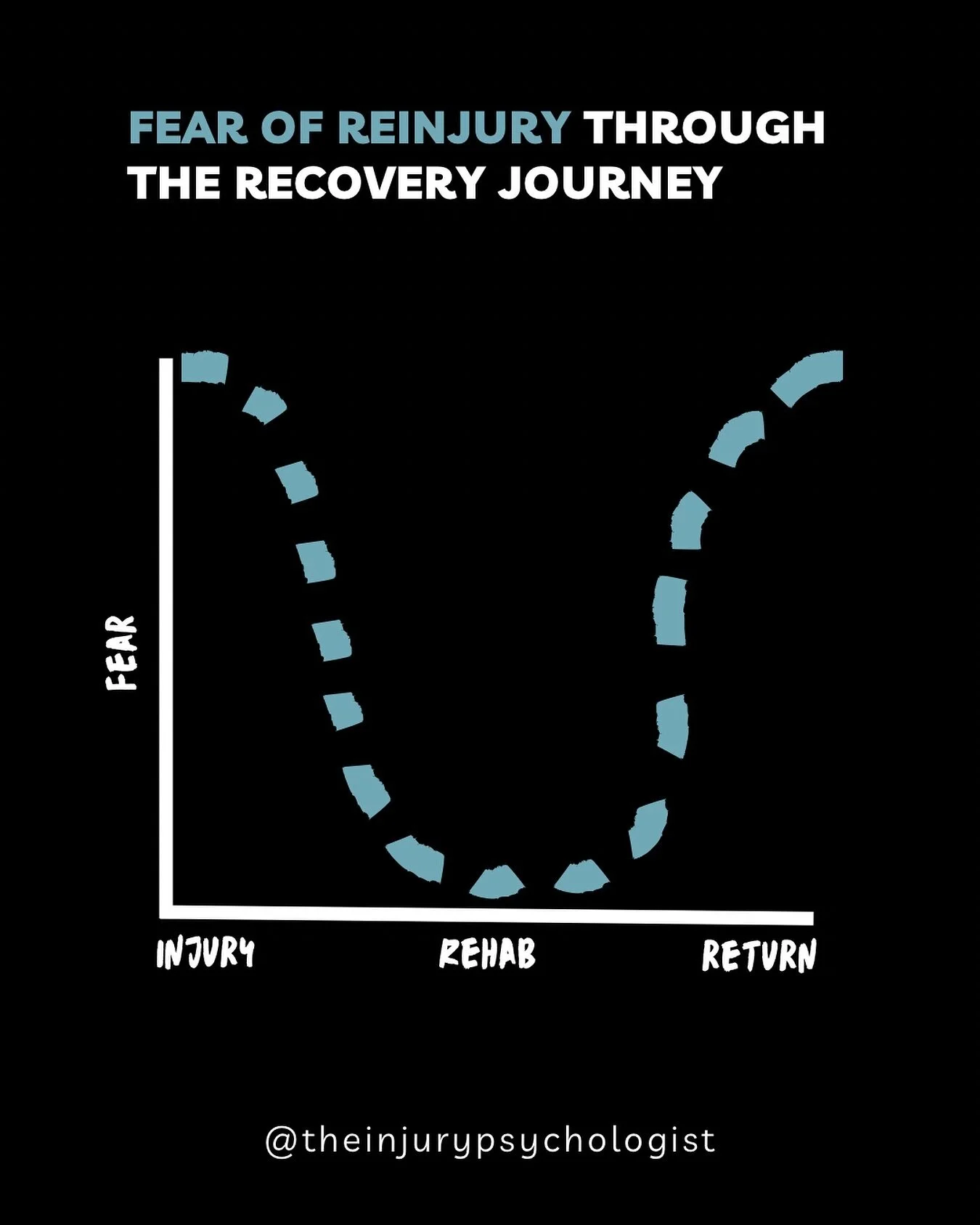 Increase Confidence in your Return: Transform Your Injury Recovery ...
