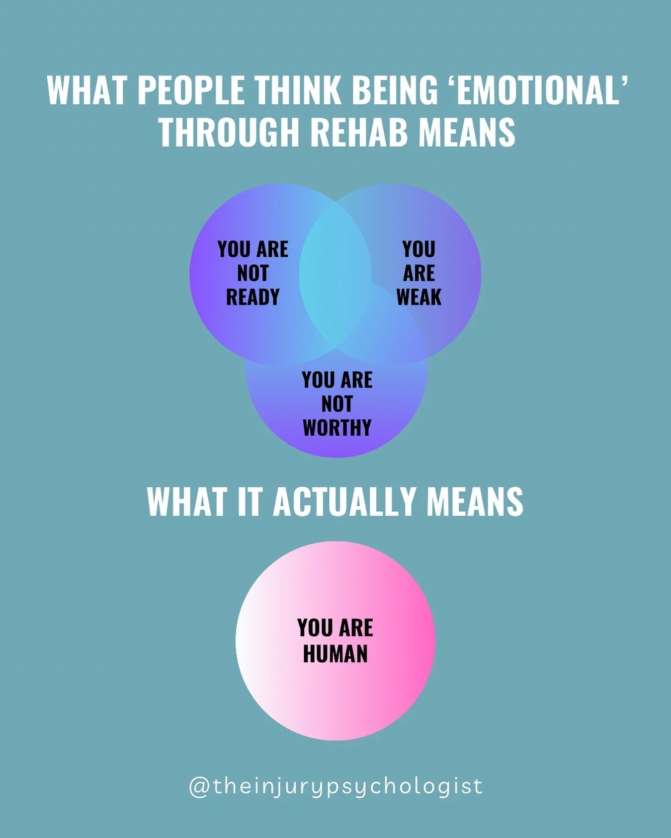 Increase Confidence in your Return: Transform Your Injury Recovery ...