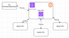 Building a Cloud Network Infrastructure: Hub-and-Spoke Model with AWS ...