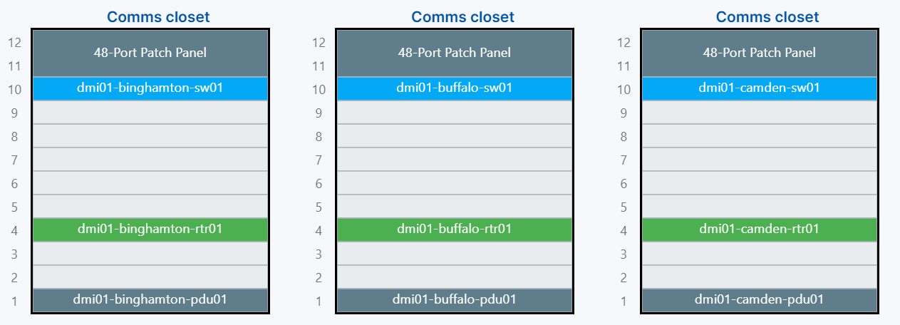 Unveiling NetBox: Empowering Network Management with Comprehensive ...