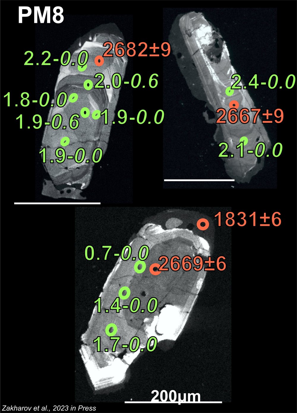 Research — WMU Isotope Geochemistry Group