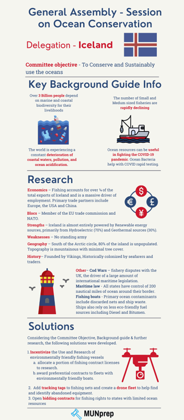 MUN Position Paper – Making your solutions GROOVY — MUNprep