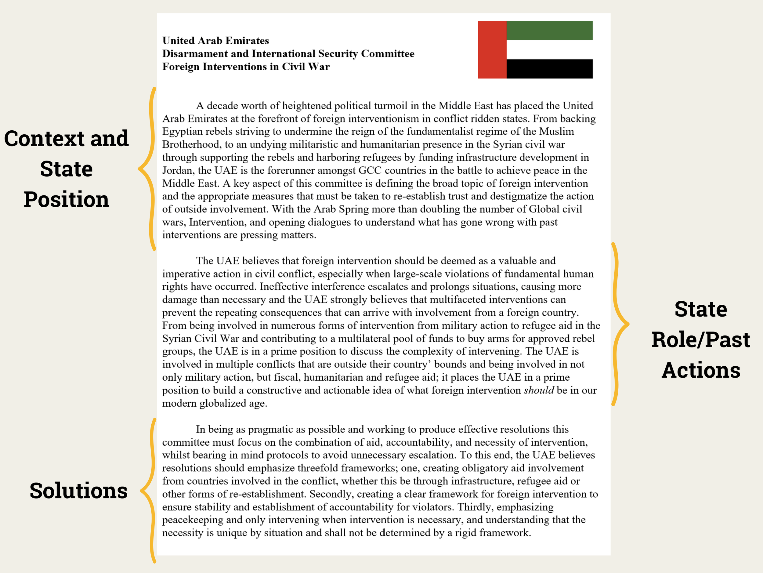 MUN Position Papers - Mastering Guided Persuasion MUN Position Papers - Mastering Guided Persuasion