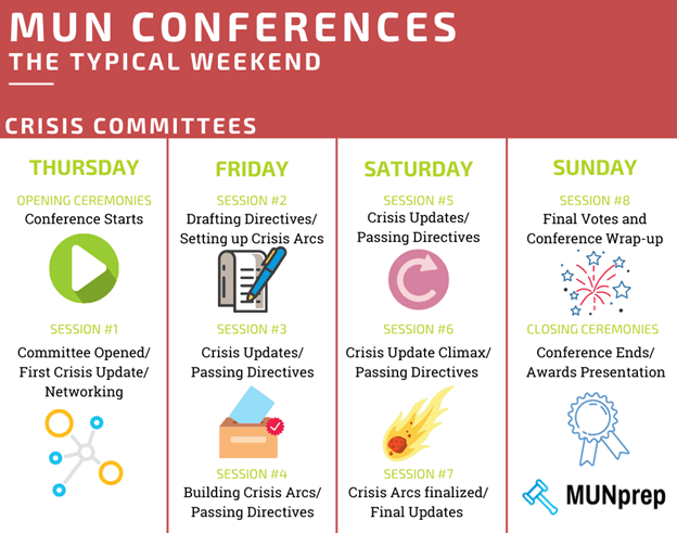 Model UN Ultimate Guide – Everything you need to know — MUNprep