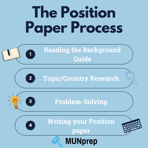 MUN Position Paper – Making your solutions GROOVY — MUNprep