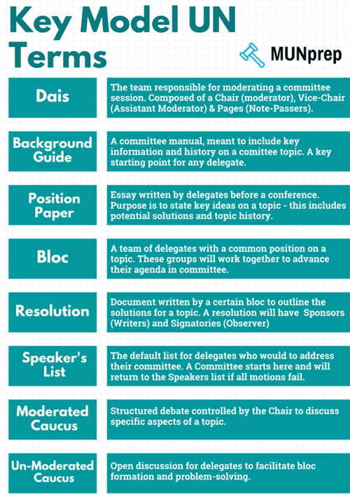 Model UN Ultimate Guide – Everything you need to know — MUNprep