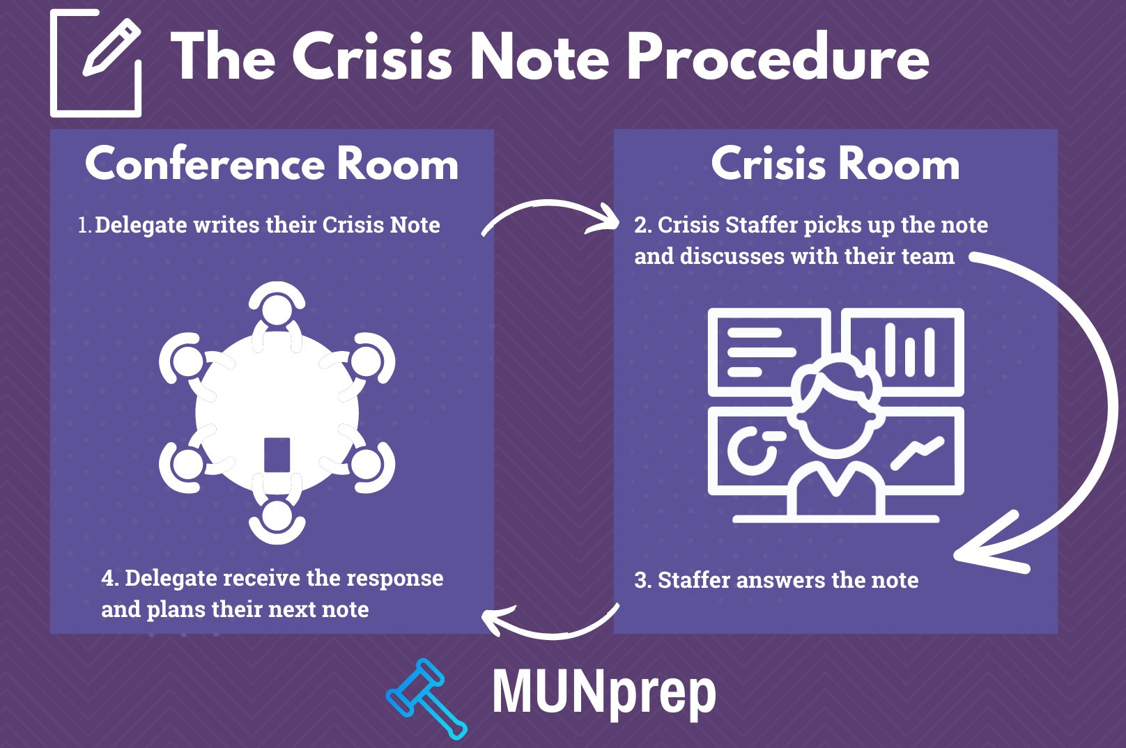MUN Crisis Committees Ultimate Guide