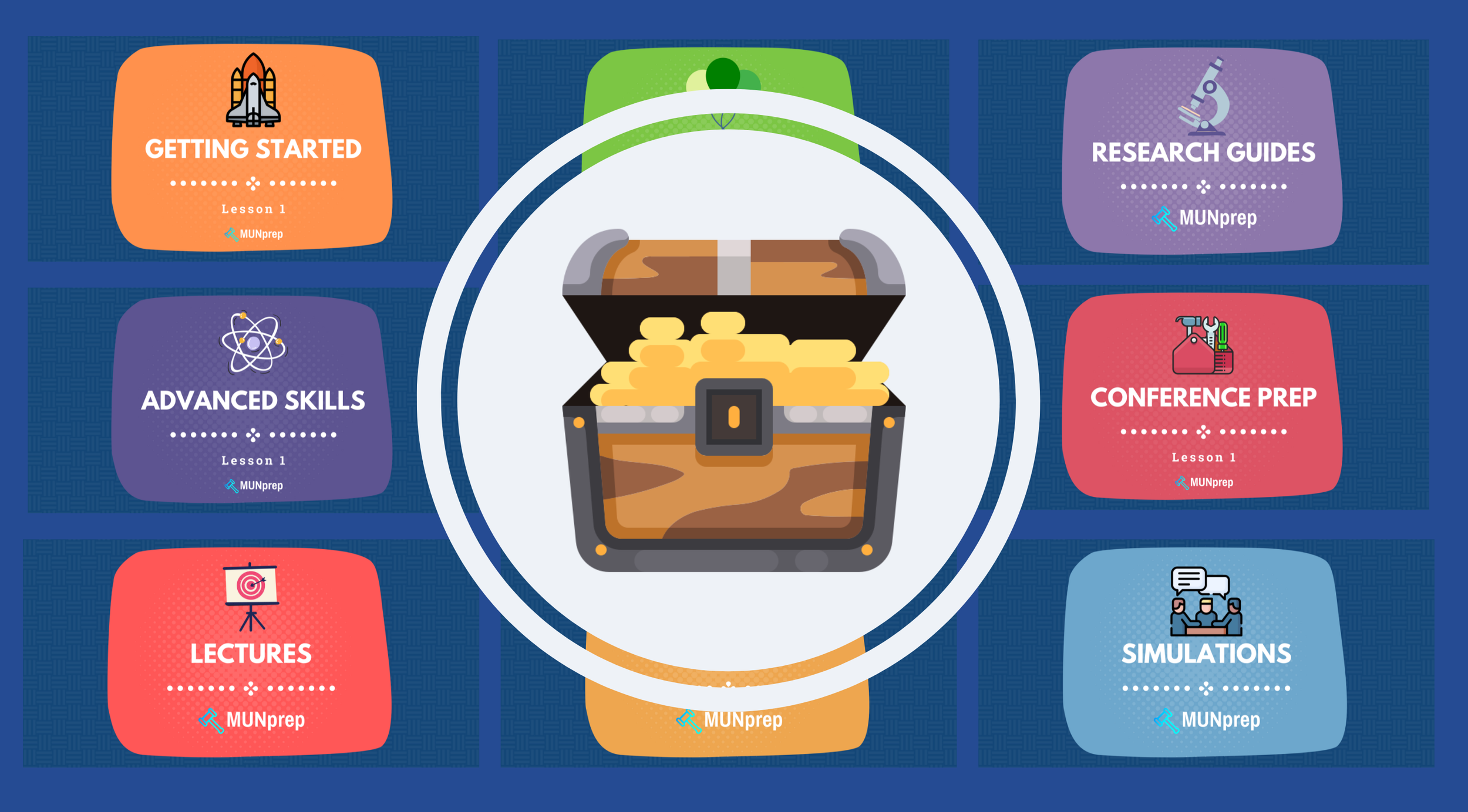 The Ultimate Model UN Course — MUNprep