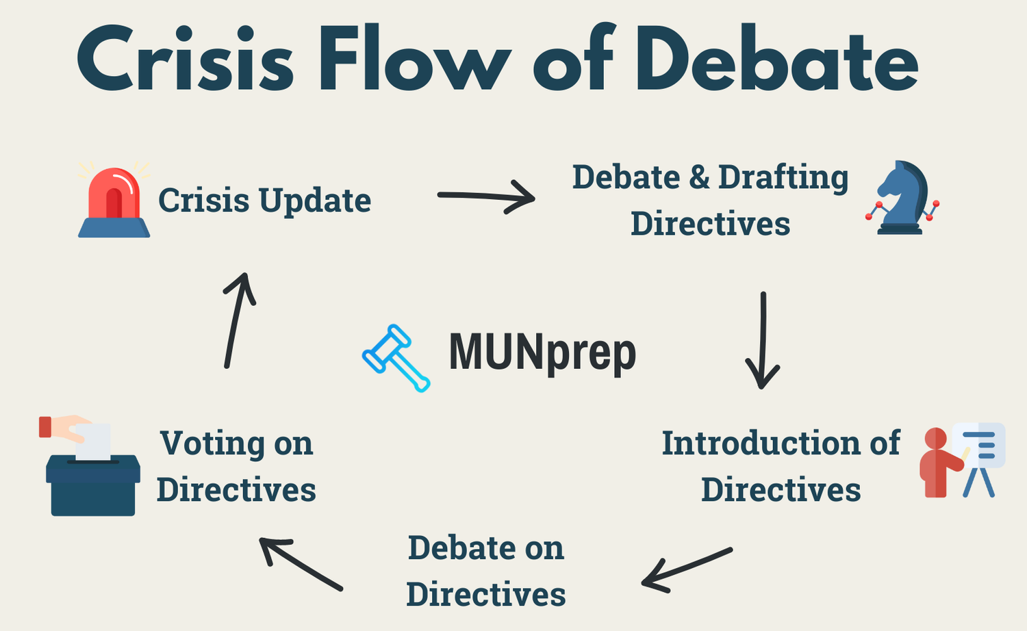 The MUN Crisis Committee Ultimate Guide — MUNprep