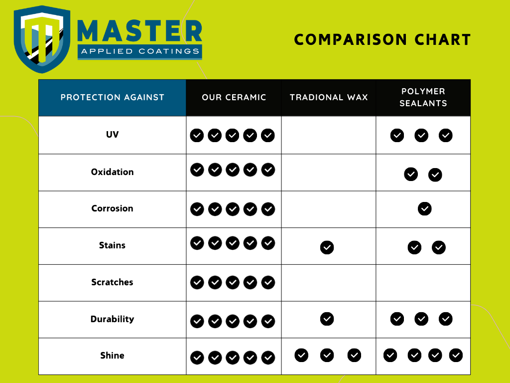 Master Applied Coatings