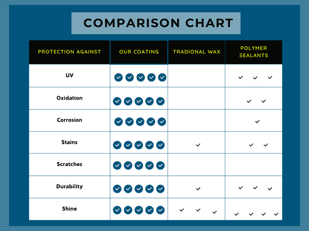 Master Applied Coatings