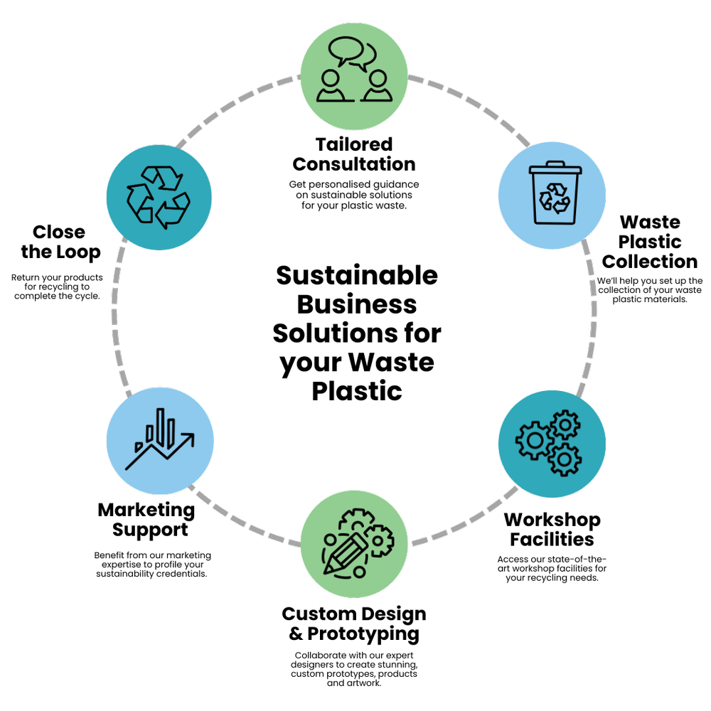 Future Makers: Transforming Plastic Waste into Art