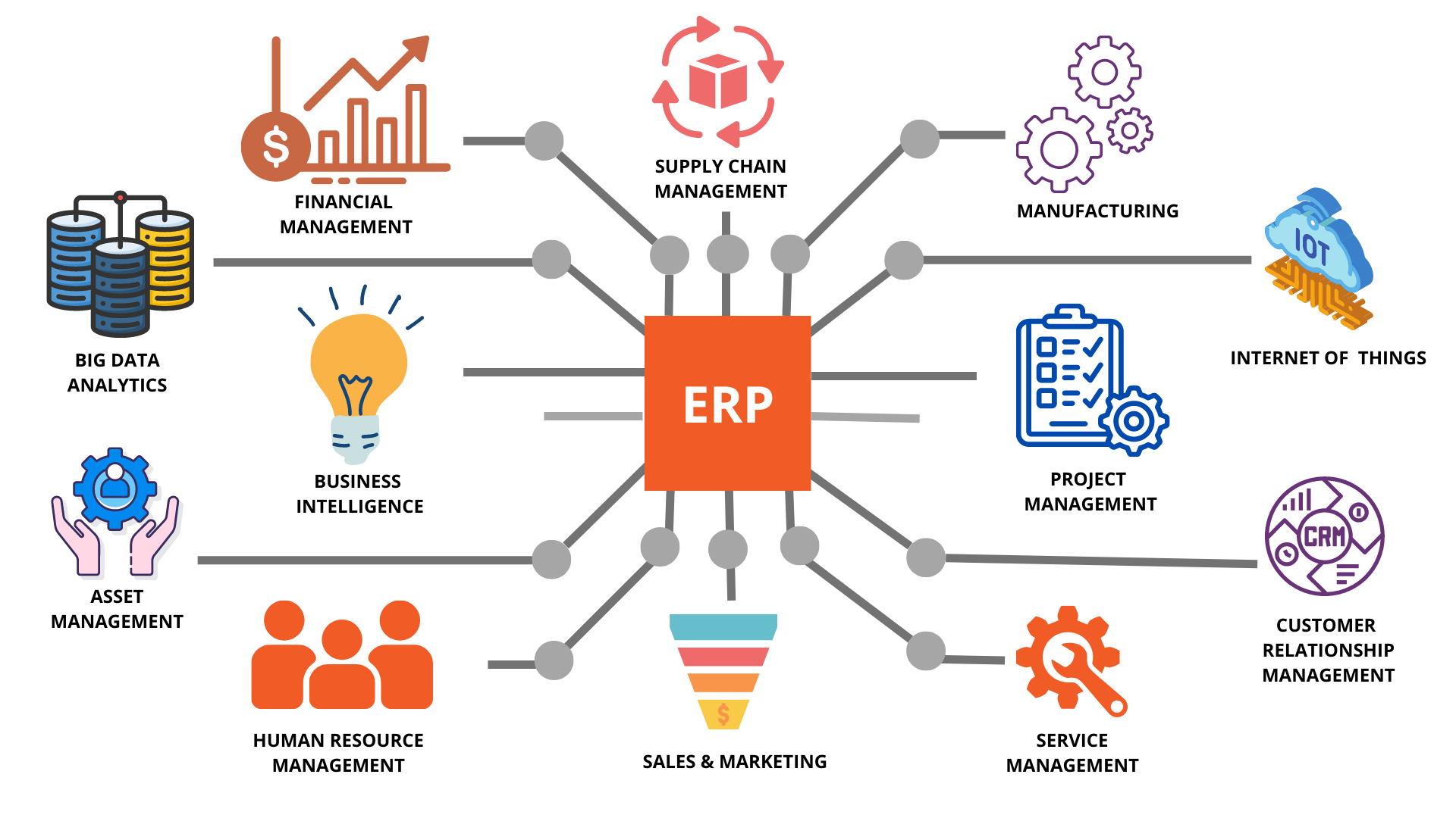 About ERP Solutions ERP Solutions about-erp-solutions-erp-solutions