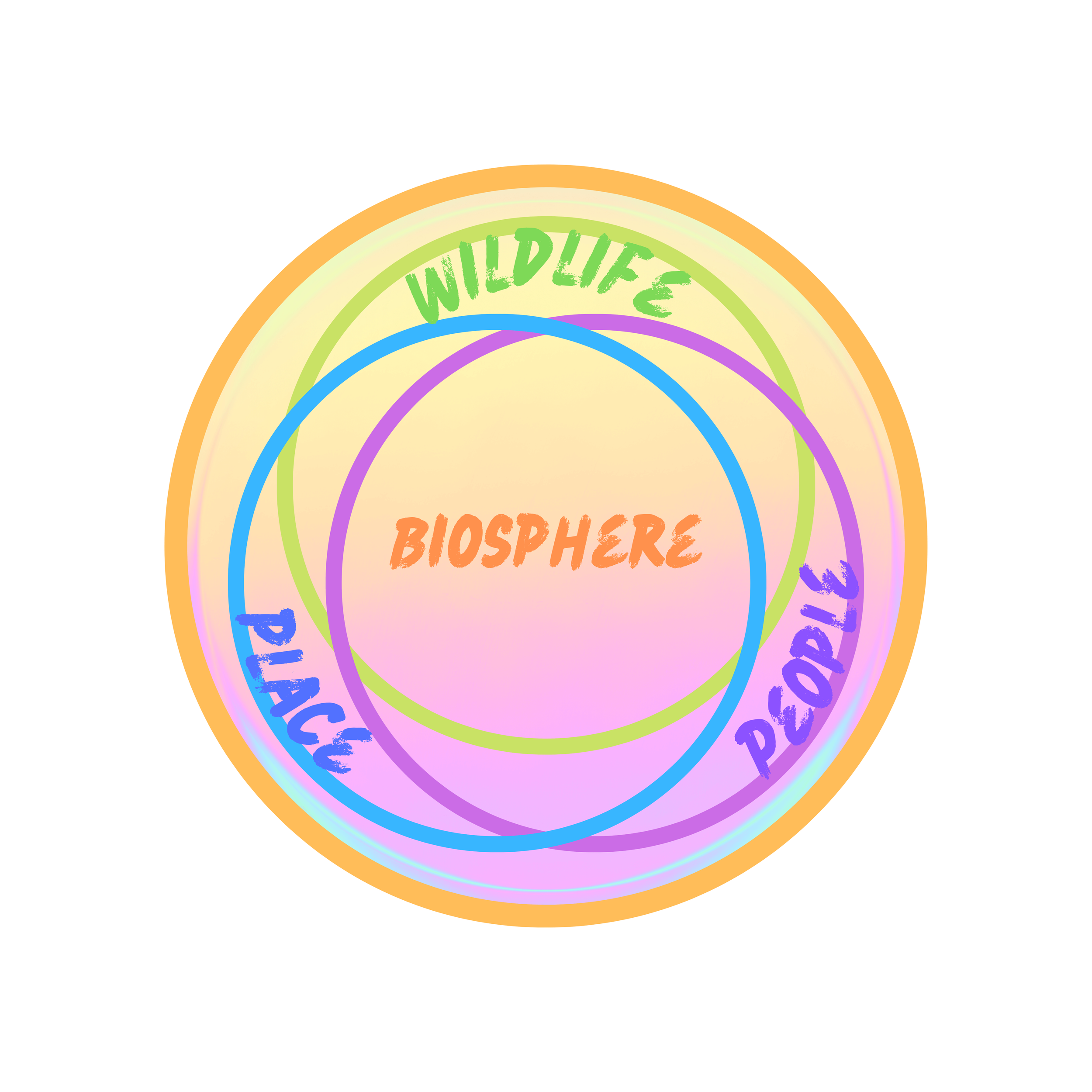 Isle of Wight UNESCO World Biosphere Reserve
