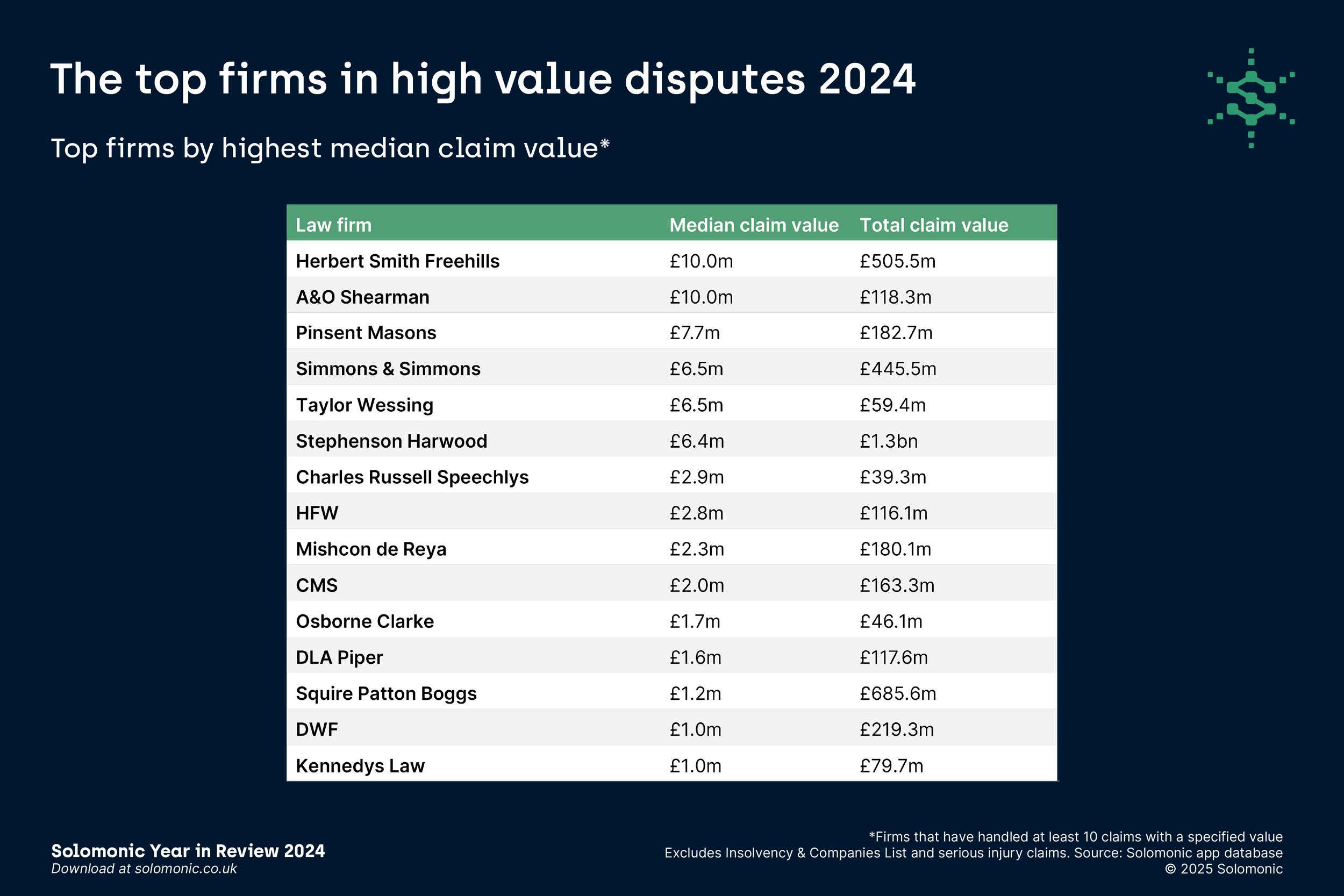 Top litigation firms of 2024: Volume, high-value and courtroom ...