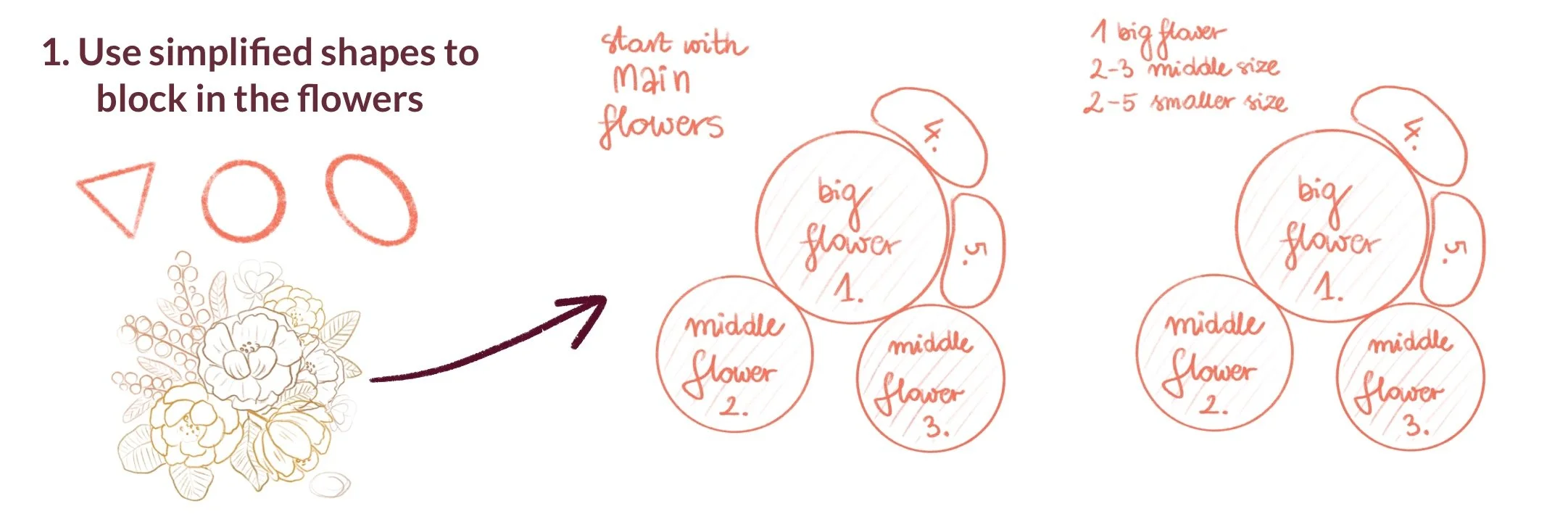 Botanical Composition in Digital Illustration — Weronika Salach ...