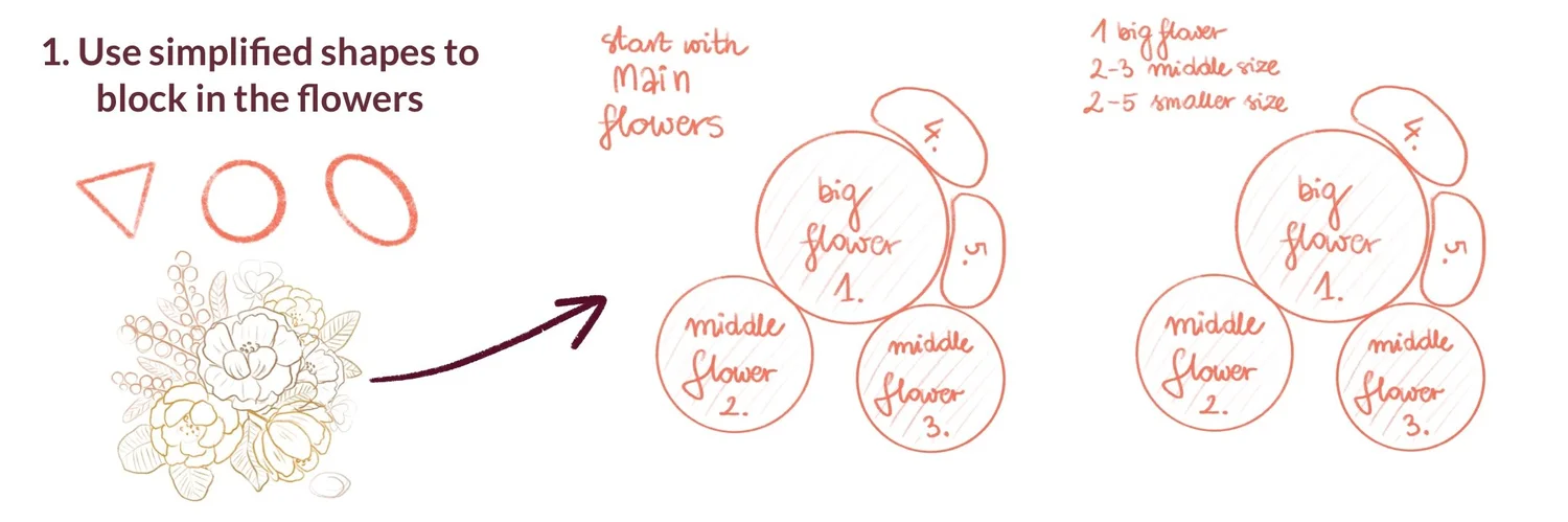 Botanical Composition in Digital Illustration — Weronika Salach ...