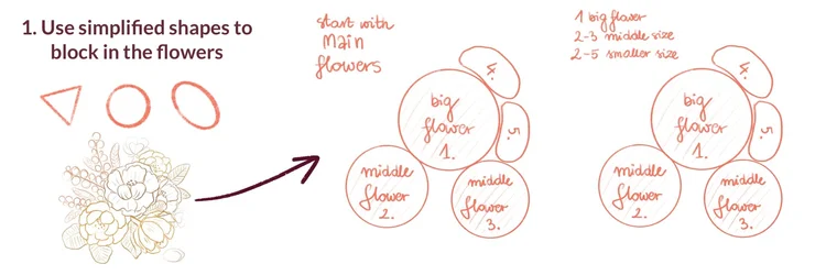 Botanical Composition in Digital Illustration — Weronika Salach ...