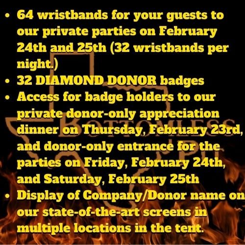 Become a Donor- Click and add to your cart. — Bottomless Pit