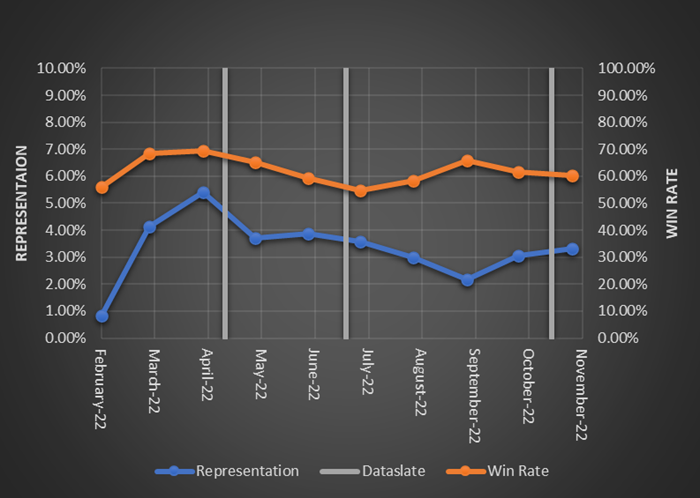 Articles — Stat Check