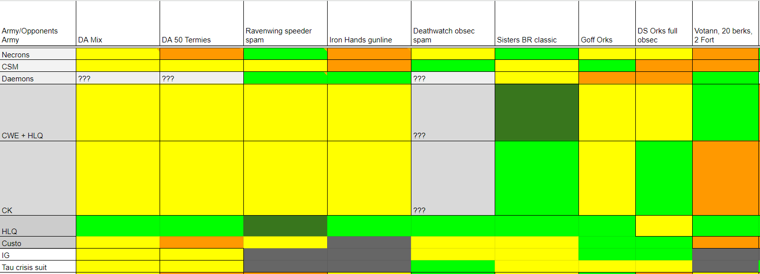 How to prepare for team tournaments — Stat Check