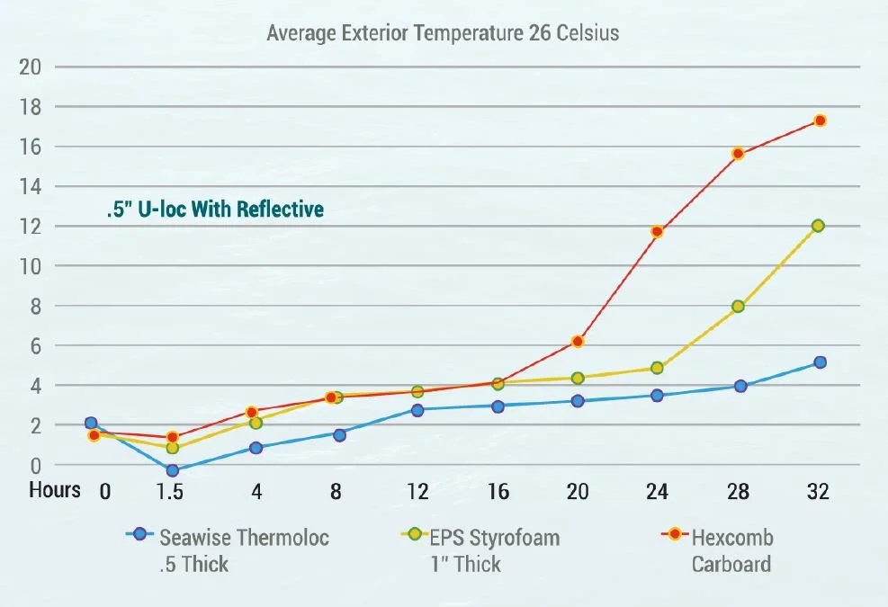 thermoloc™ — Seawise Innovative Packaging
