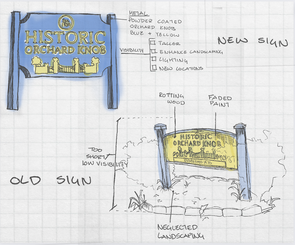 OKC Gateway Signage — LTL
