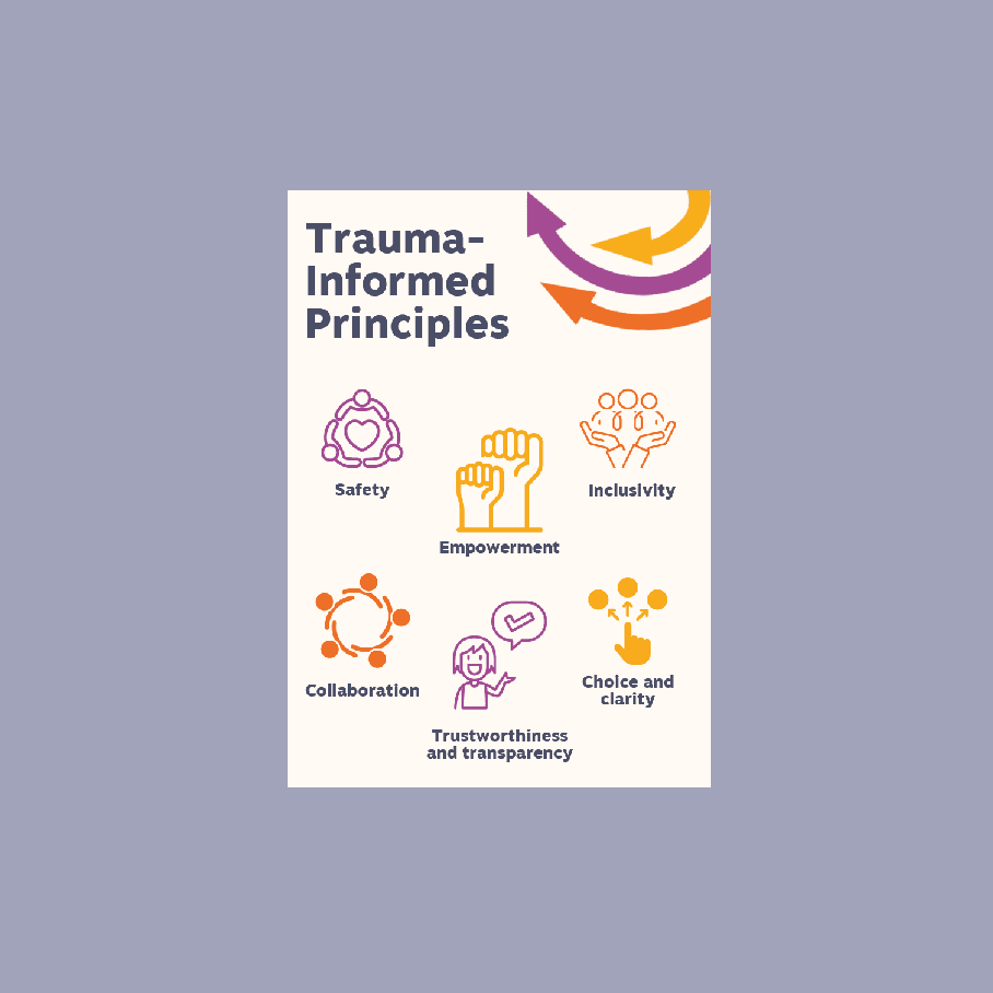 Trauma Informed Approaches Changing Futures Bristol