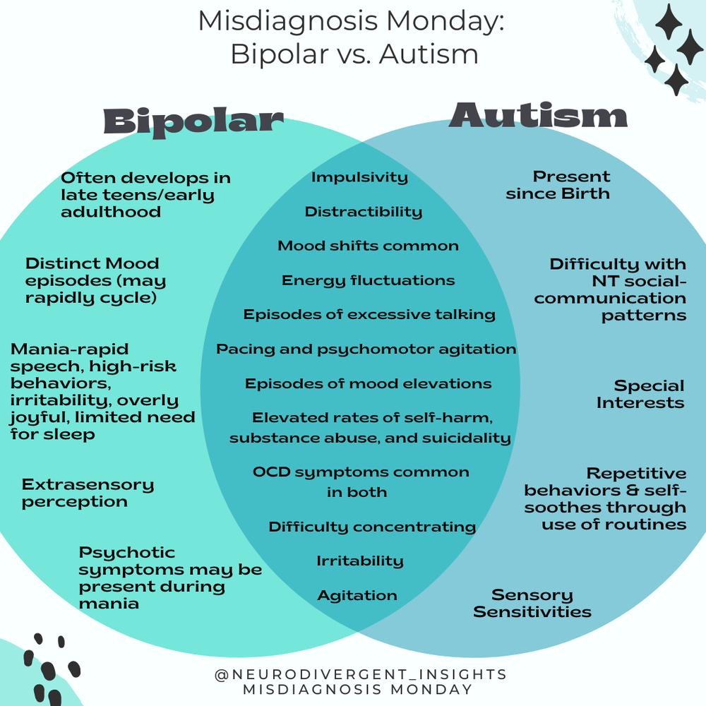 Autism Assessment for Adults and Women including Late Diagnosis ...