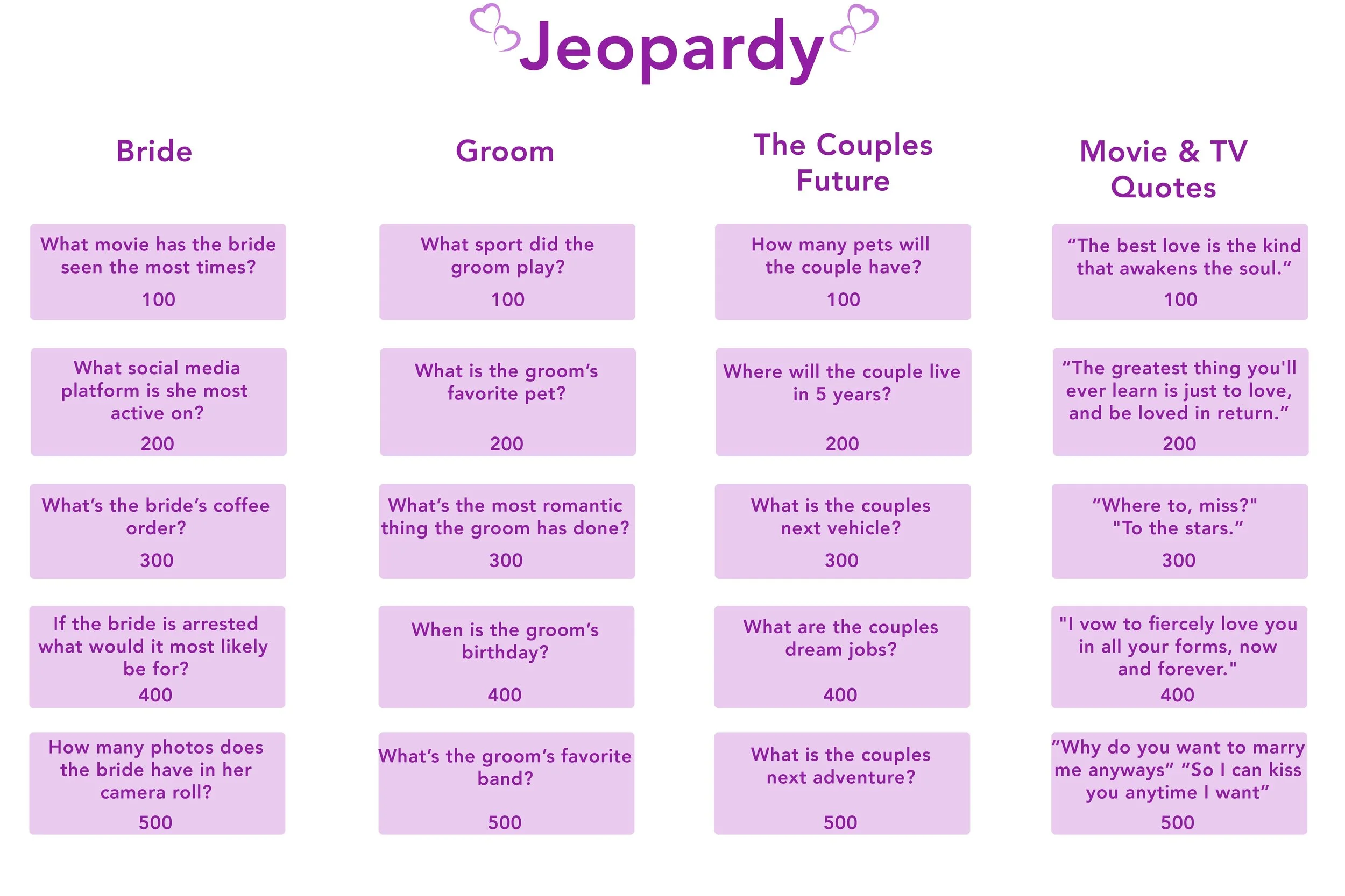Bachelorette and Shower Games: Bridal Jeopardy Questions