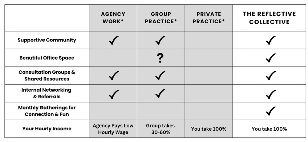 The Reflective Collective, LLC