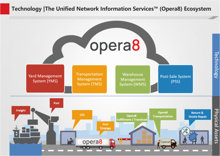 Overview — CUBEWORK