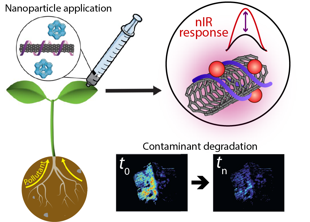 Research — NanoSep Lab
