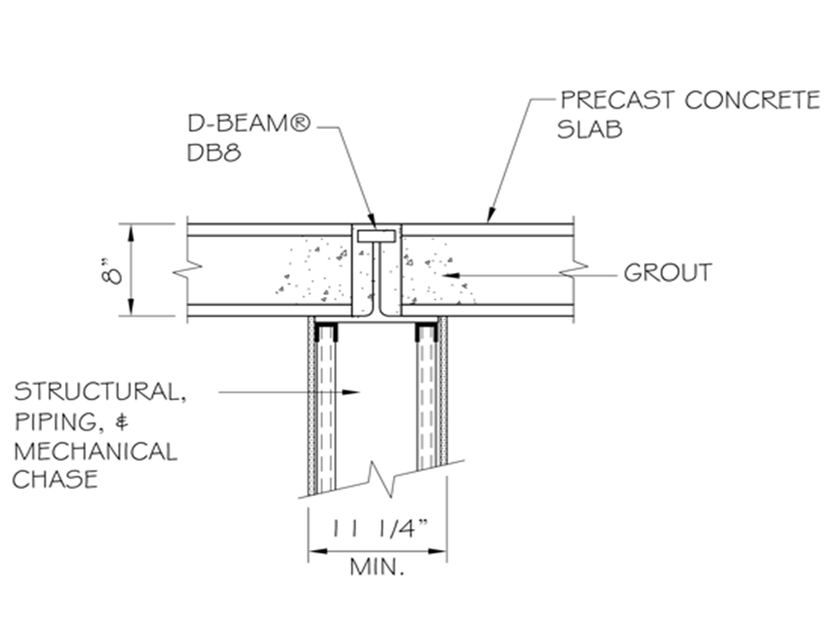Typical Sections GIRDER-SLAB® system
