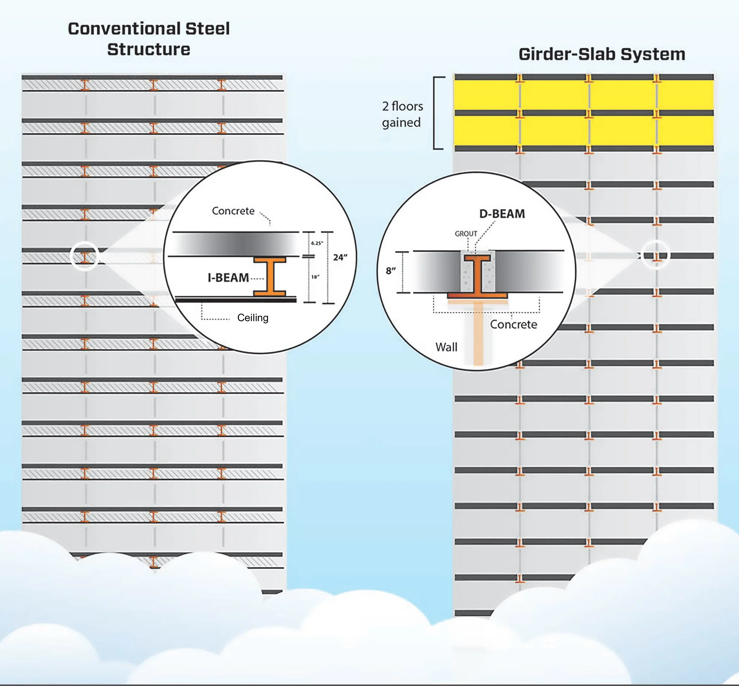 The GIRDER-SLAB® system