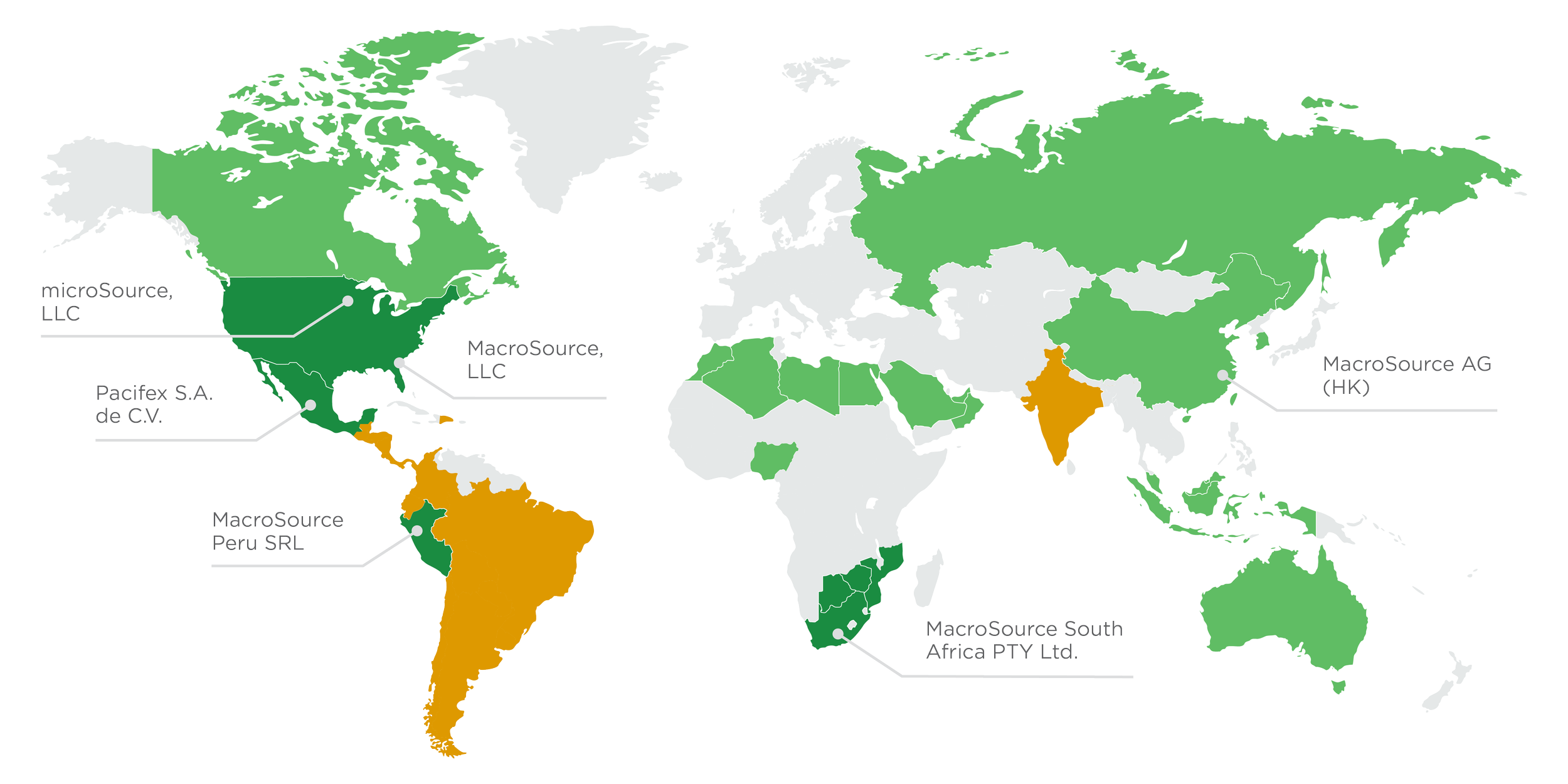 International Distribution — MacroSource