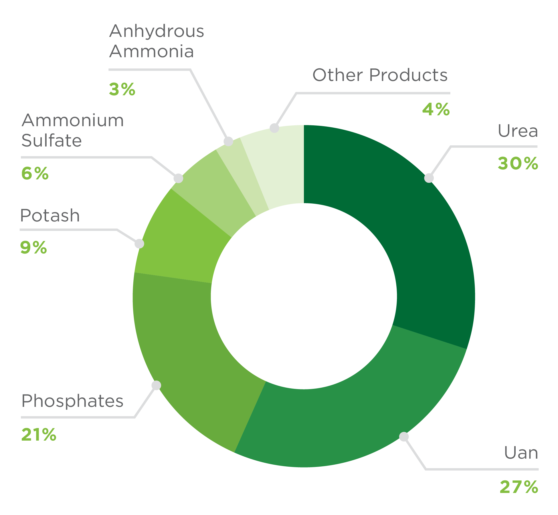About Us — MacroSource