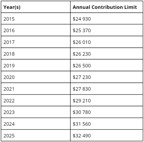 When Should I Contribute to My RRSP? | WealthTrack