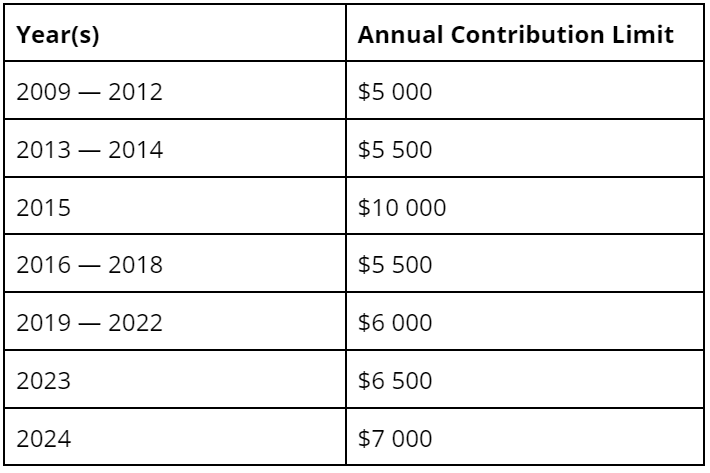 How to Effectively Use Your TFSA and RRSP | WealthTrack