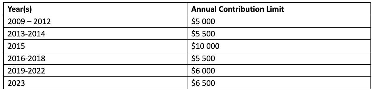 Everything You Need to Know About TFSAs | WealthTrack