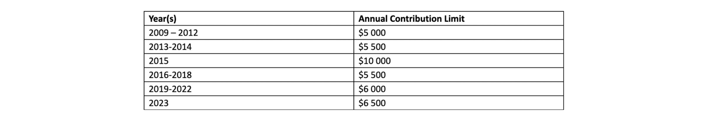 How to Effectively Use Your TFSA and RRSP | WealthTrack