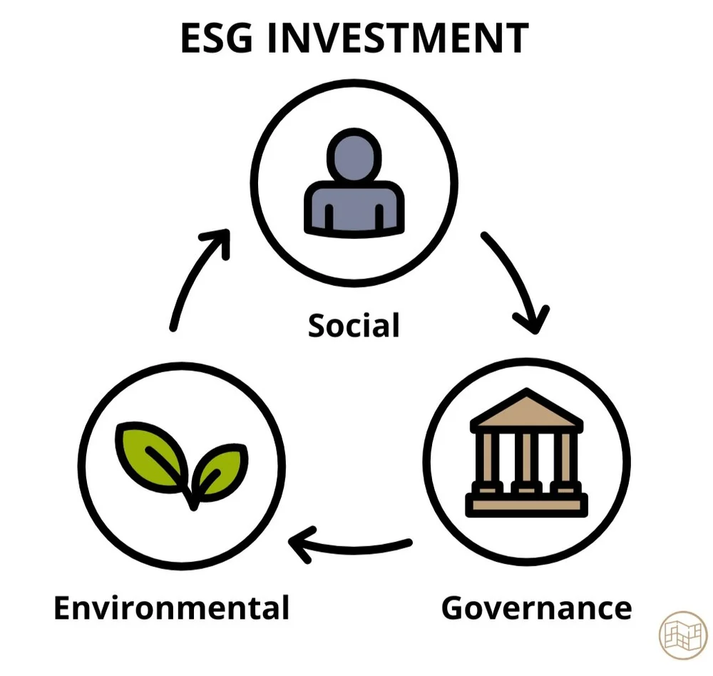 What Is ESG Investing? | WealthTrack