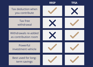 When Should I Contribute to My RRSP? | WealthTrack